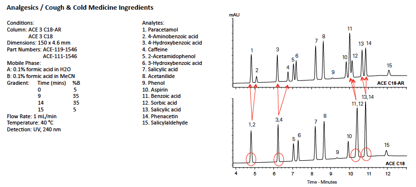ACE C18, 150 x 4.6mm, 3µm, HPLC Column Canadian Life Science Online
