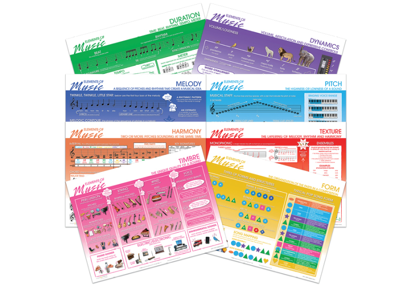 ELEMENTS OF MUSIC POSTERS Set of 8 Music in Motion