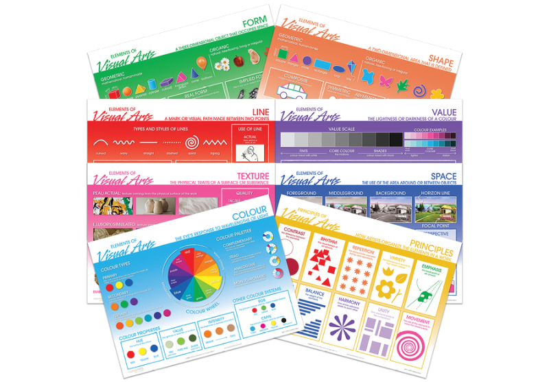 ELEMENTS OF VISUAL ARTS POSTERS Set of 8 Music in Motion