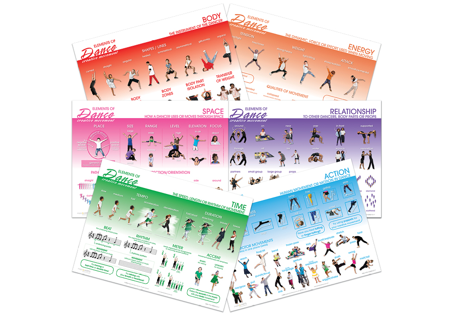 ELEMENTS OF DANCE POSTERS Set Of 6 Music In Motion