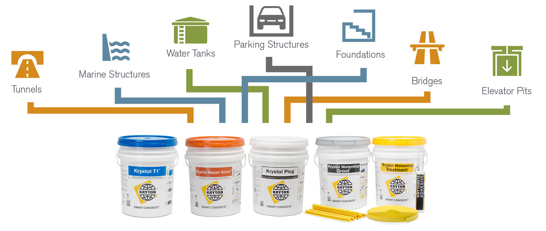 Kryton Waterproofing